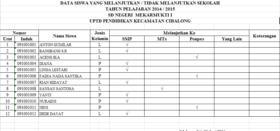 Format Data Siswa yang Melanjutkan dan Tidak Melanjutkan Sekolah ...