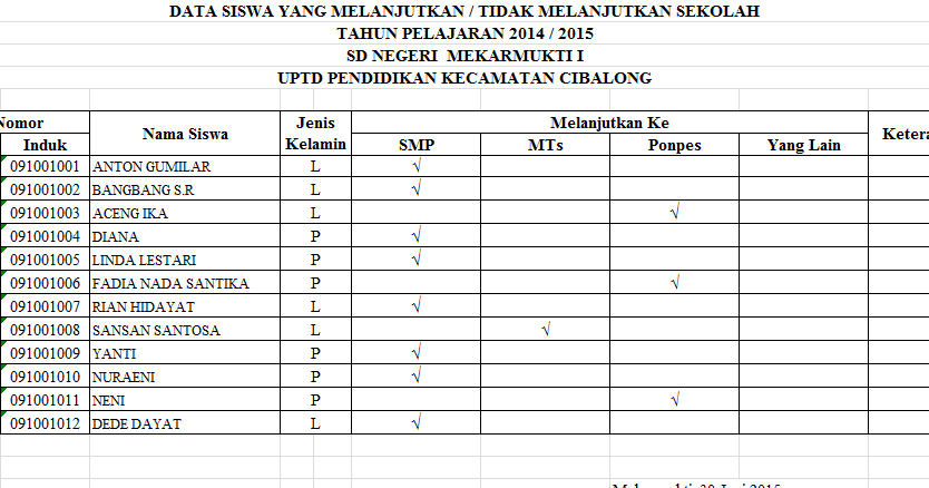 Format Data Siswa yang Melanjutkan dan Tidak Melanjutkan Sekolah ...