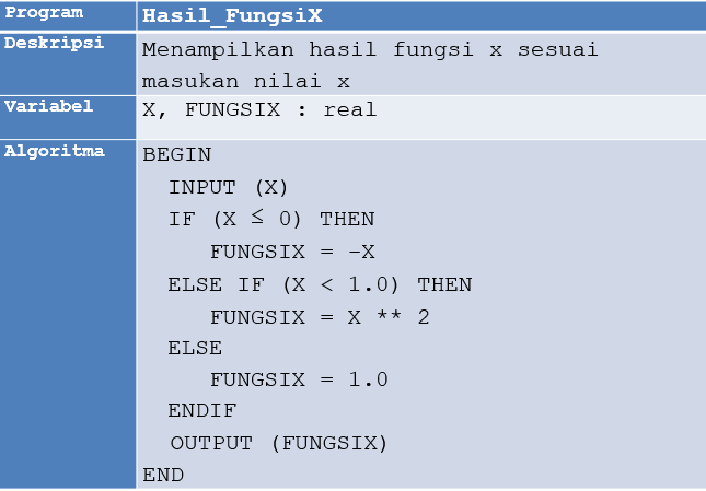Pengantar Informatika : Analisis Kasus Perintah Kondisional ...