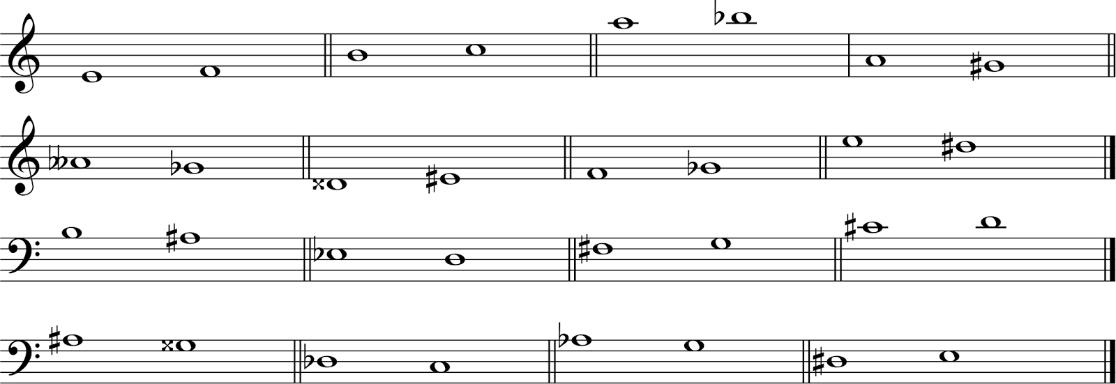 PARAMETRO ALTURA PARTE IV ALTERACIONES y SEMITONOS // GUÍA DE RESUMEN.