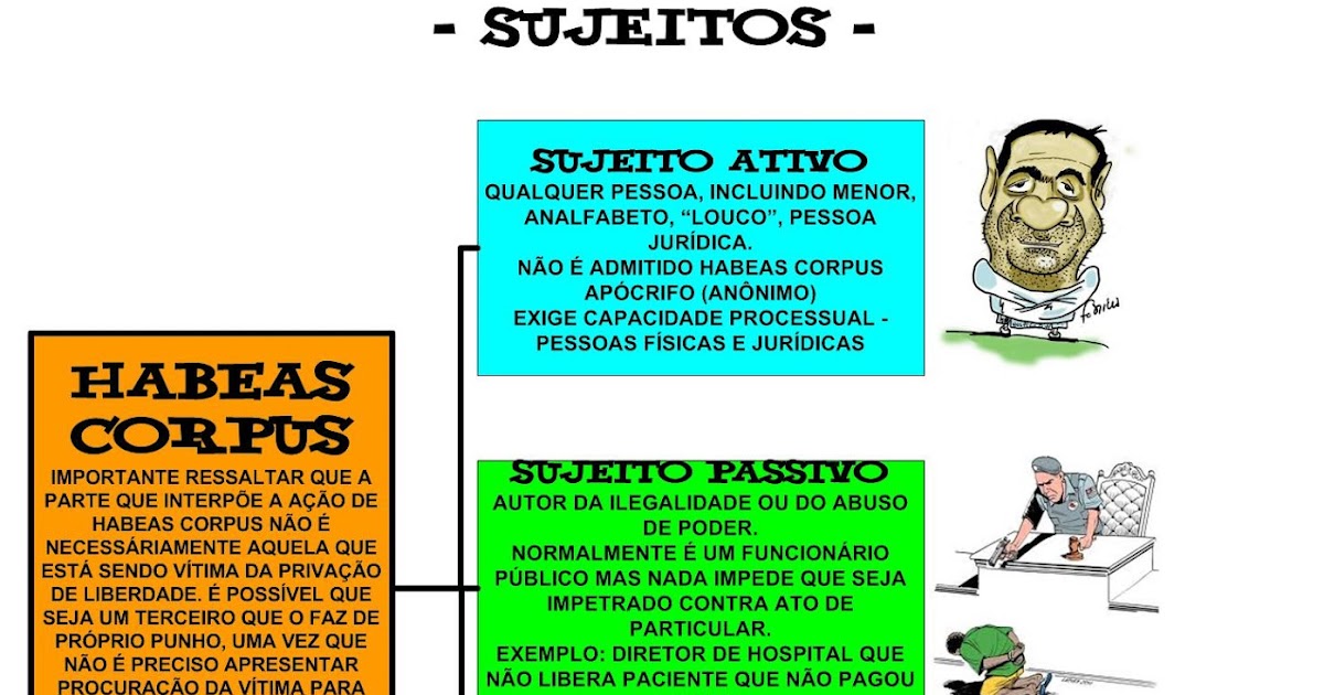 Significado De Habeas Corpus Intertextualidade Reflexiva