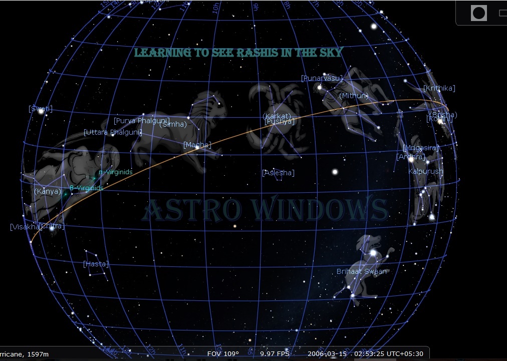 Rashis as seen in the sky: Astrology by Anju Anand