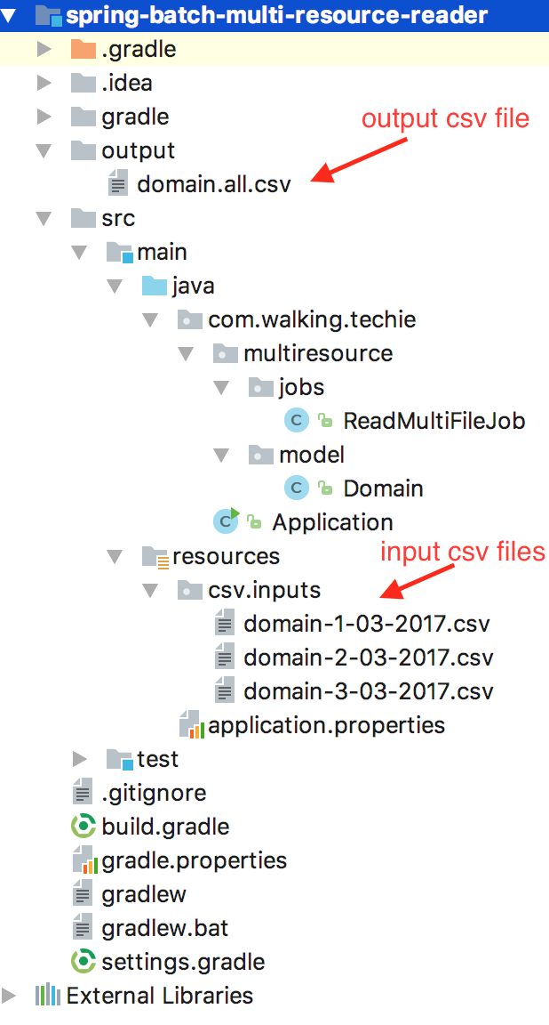 Spring Batch Example In Spring Boot Multiresourceitemreader Walking Techie