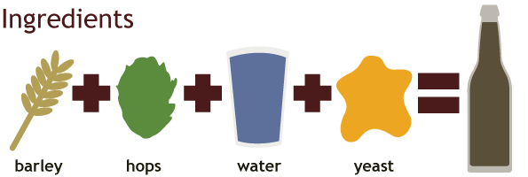 ALLFINES.COM - Interesting news around the world: How Beer is made