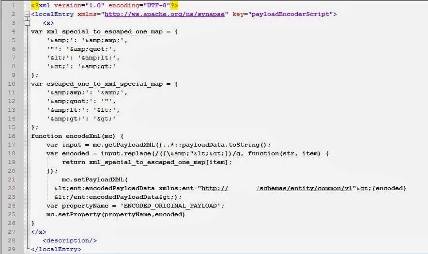 Encoding And Decoding Xml Using Wso2 Esb Hasitha S Tech Blessings