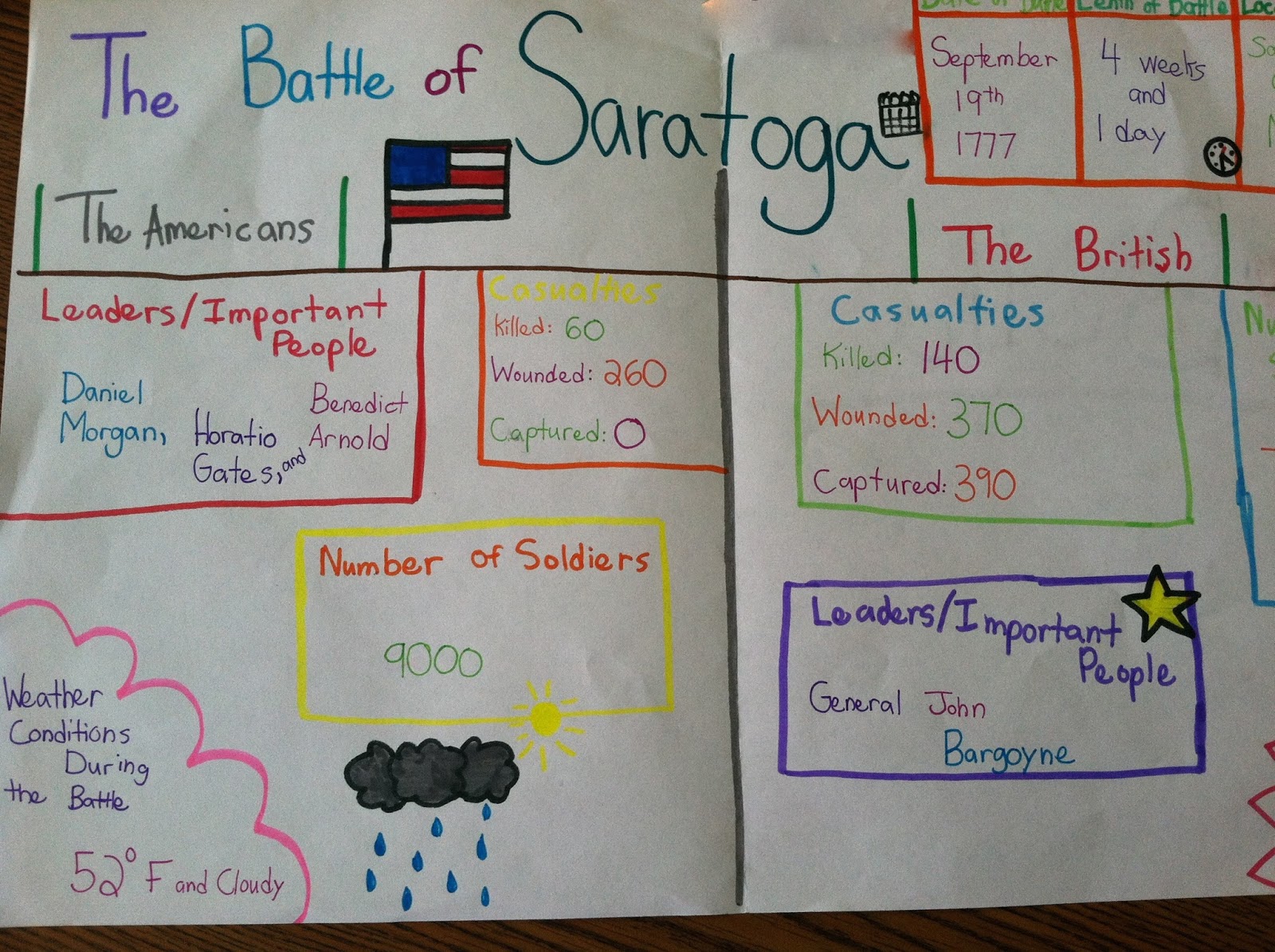 Hello Learning!: Revolutionary War Battle Posters