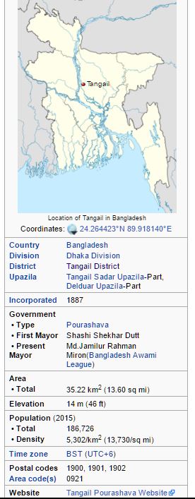 Tangail District: General Information Of Tangail District