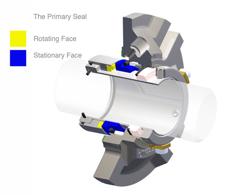 An Introduction To Mechanical Seal