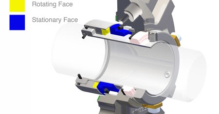 An Introduction To Mechanical Seal