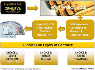 ScamBusters Malaysia: Genneva Gold Investment Scam