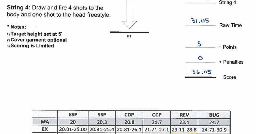 Revolvers Only: Back to Basics: IDPA 2-3-18