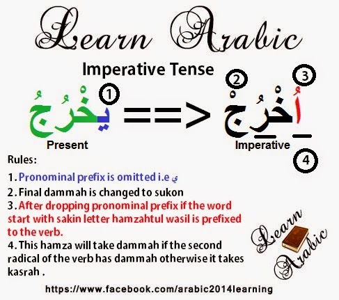 Learning Arabic Together: Imperative Tense