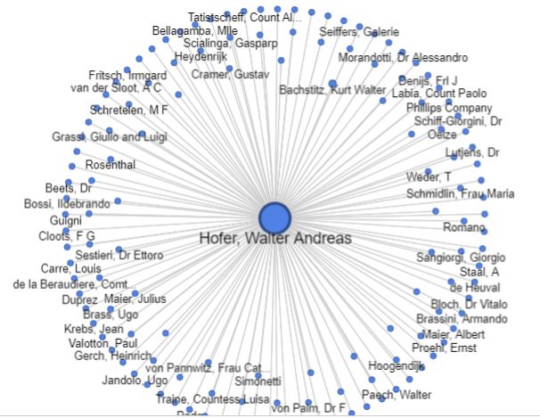 Open Art Data ...: Networks of Bruno Lohse