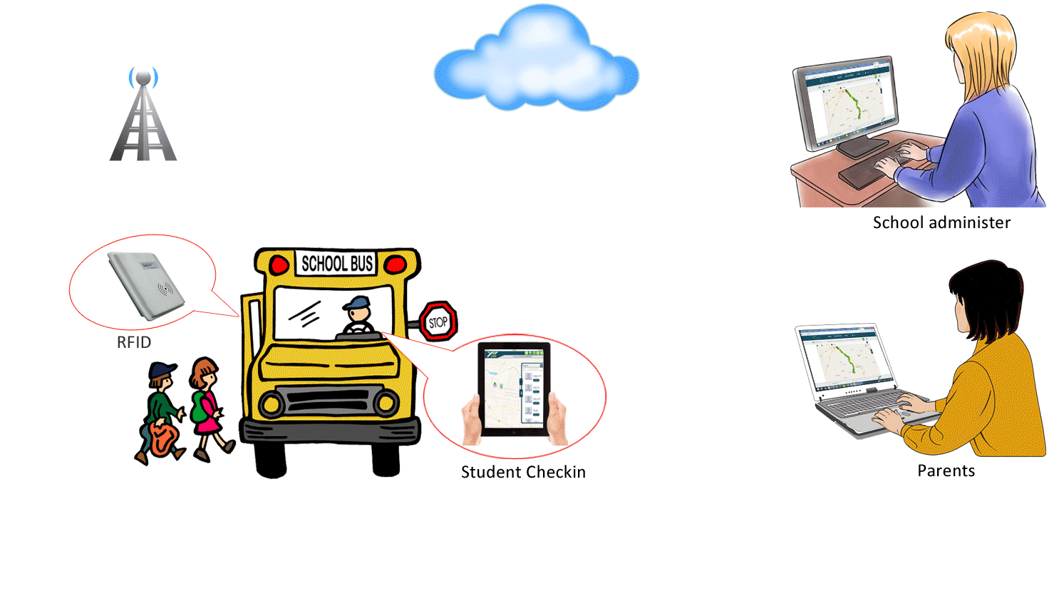 Genius Education Management Software: Vehicle Tracking System Now ...