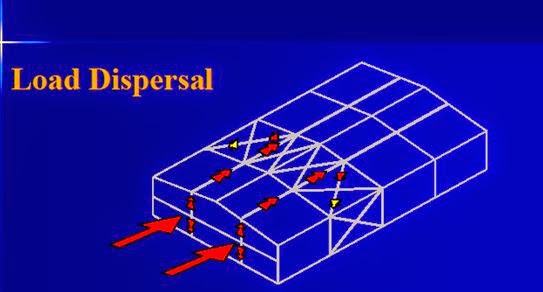 wind bracing-load transfer