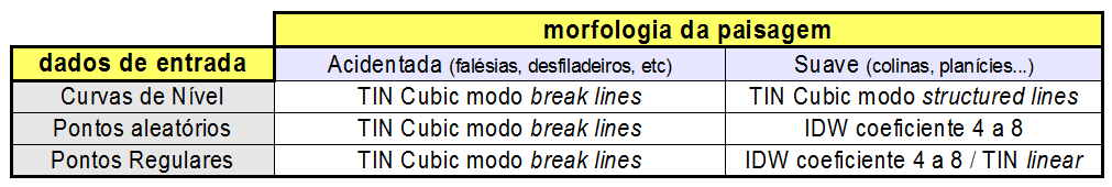 Opus SIG: Interpoladores II - QGIS Interpolation Plugin (IDW)