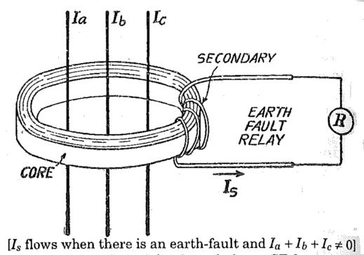 Over Current Protection and Earth Fault Protection