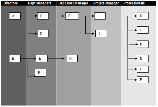 Dot Net Authorities : SqlTutorial-1 : Lesson-5 : Class-1 : Part-1 ...