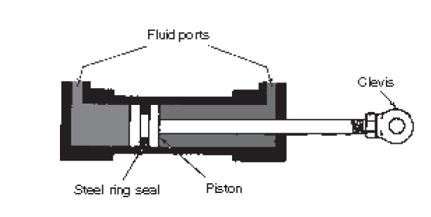 An Introduction To Hydraulic Cylinders Types , And Selection
