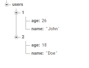 Chapter 1 - Introduction to Firebase