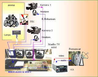 TEKNIK PRODUKSI PENYIARAN TELEVISI - R I N A B L O G