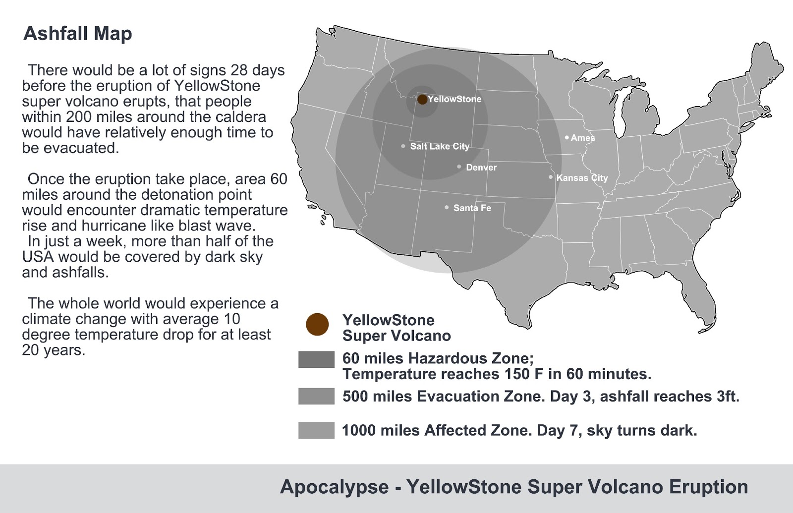 Apocalyptic Architecture: Designing for Doomsday: PROJECT1: Survival ...