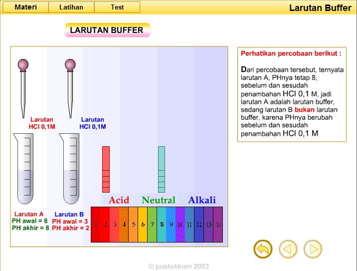 Larutan Penyangga atau Buffer (file 1) | POJOKIMIA