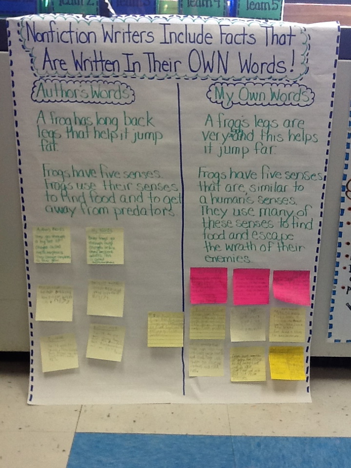 My Mission To Teach: Anchor Charts NF Book Club Unit of Study