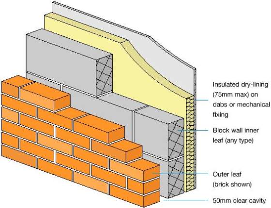 a Resident of Jesmond: Insulation part 1