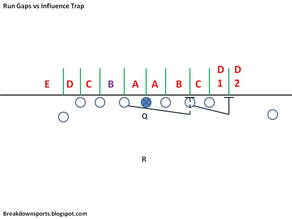 Inside the Playbook: Wisconsin's use of Dos, Tight Bunch, and Wings in ...