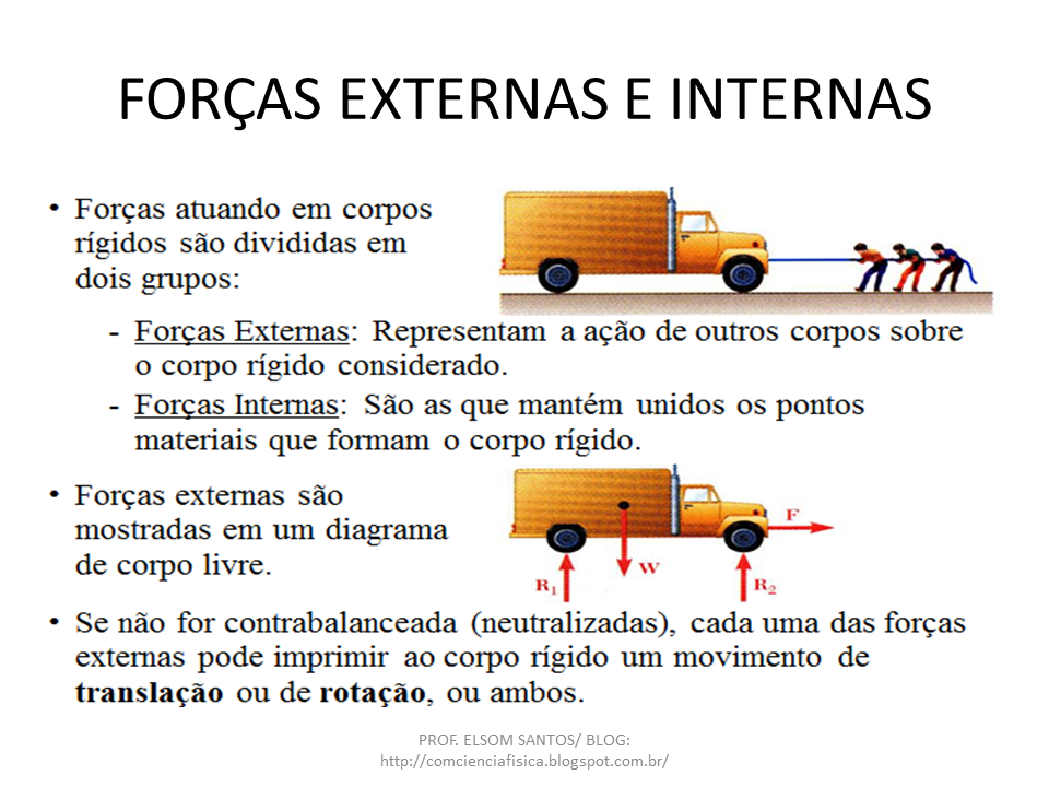 Com Ciência Física: MOMENTO DE UMA FORÇA