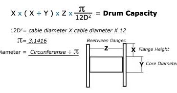 Transmission Line Overview: Drum Capacity Formula