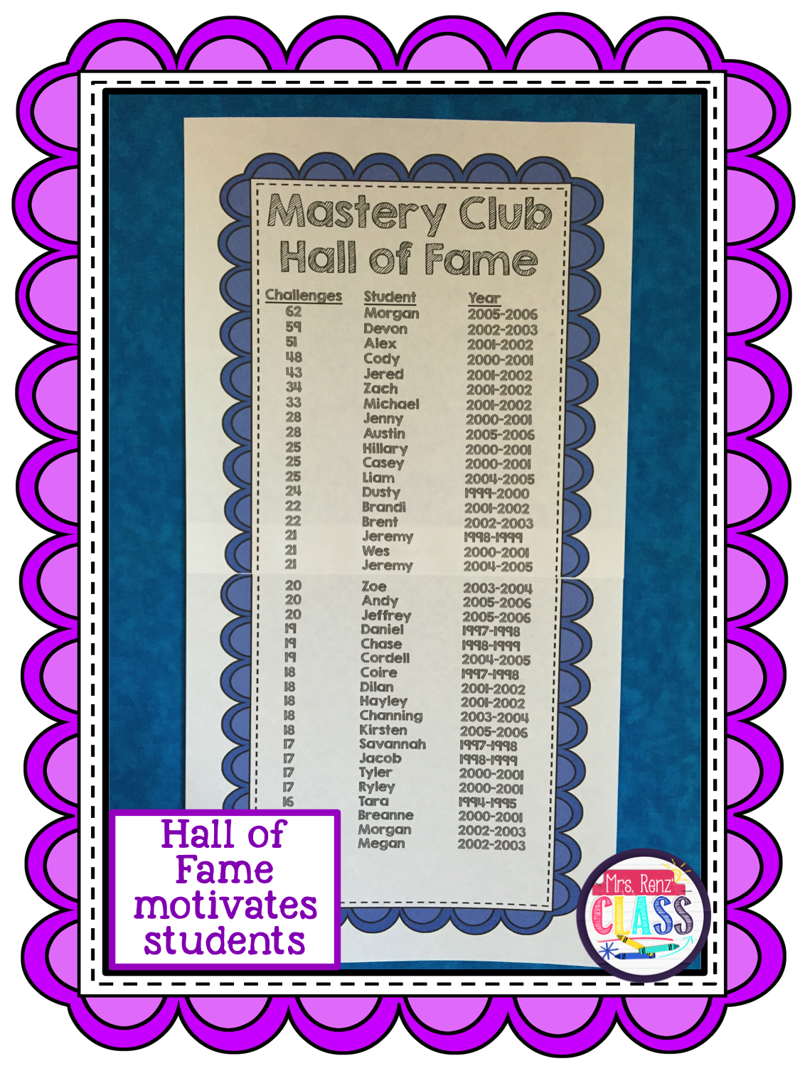 Mrs. Renz' Class: Mastery Club is Now Updated and BETTER Than Ever!