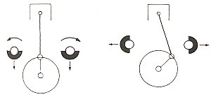 Sam's Auto Blog: LANCHESTER - the mass balancer