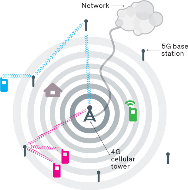 Multigigabit per second wireless broadband by 2020 with beam forming 5G ...