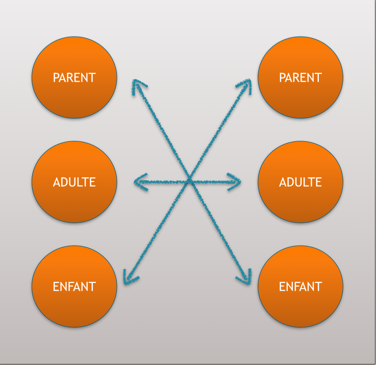 AIDE-MÉMOIRE D'ANALYSE TRANSACTIONNELLE