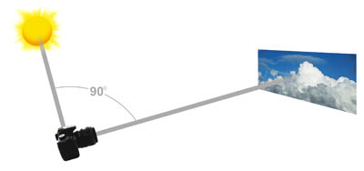 About Photography: Filters: Using a polarizer