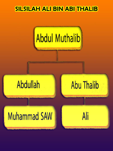 Silsilah Sahabat Nabi JPG @ Kios Madinah