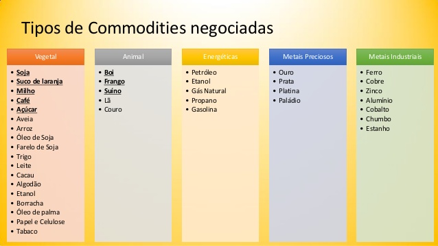 Geo Mestrepedia: COMMODITIES