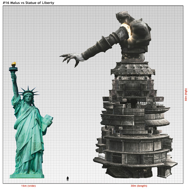Nomad's blog: Colossi Sizes (Real World)