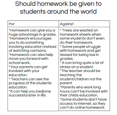 Fine : Should homework be compulsory in school?. By Fine