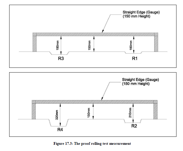 Proof Rolling Test untuk Projek JKR - ruang entry ku