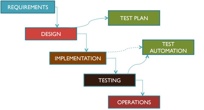 What are the testing tools and Types of Framework?
