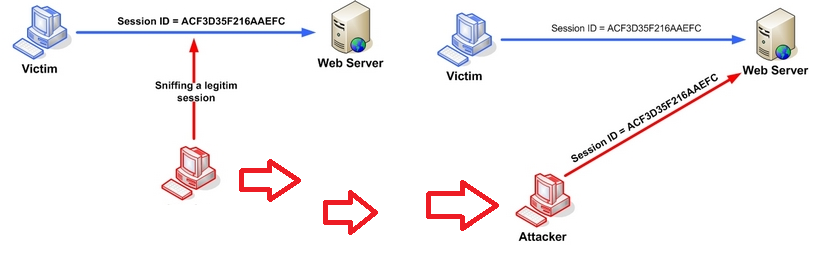kpitsimpl: Common Exploits and How They Work