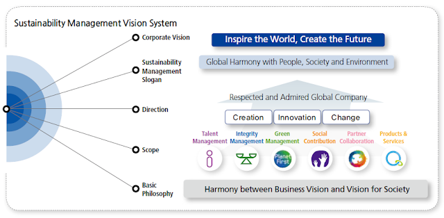 Visible Business: Samsung: Sustainability Management Vision System (2011)