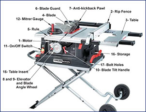 How to use a table saw in 7 steps that helps you to begin.