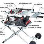 How to use a table saw in 7 steps that helps you to begin.