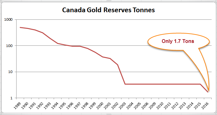 Economy, Finance and Gold