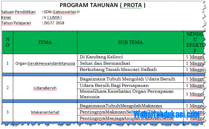 Prota, Promes Kelas 5 SD/MI Semester 2 & 1 K13 Revisi 2018 - materi gurumu