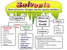 TOGWT: Paint (Solvent / Alcohol) Swelling